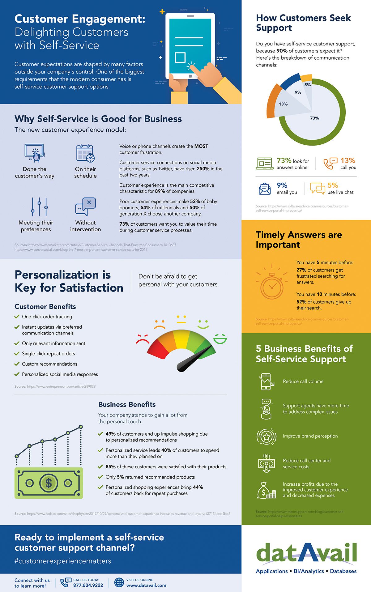 Customer Engagement: Delighting Customers with Self-Service | Datavail