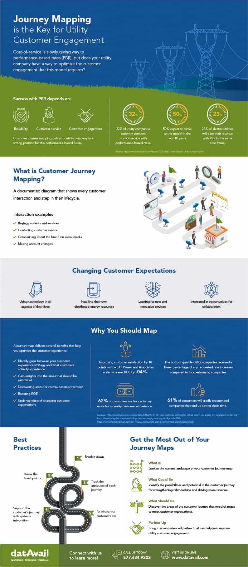 Journey Mapping is the Key for Utility Customer Engagemene | Datavail