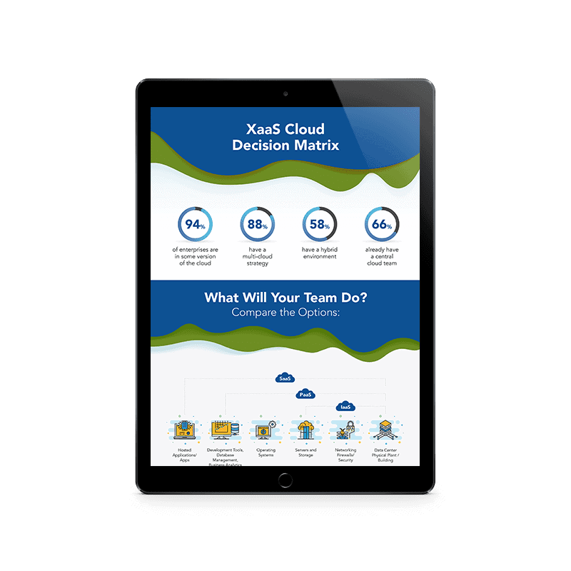 XaaS Cloud Decision Matrix | Datavail