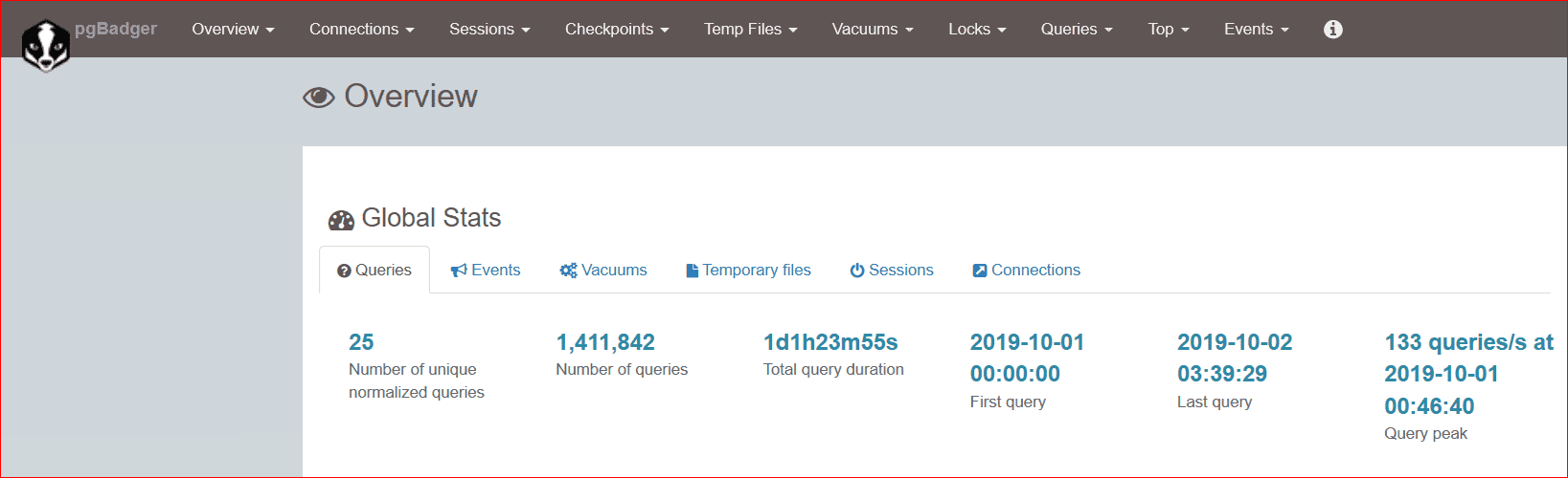 Analyzing Postgresql Rds Workload With Pgbadger Datavail