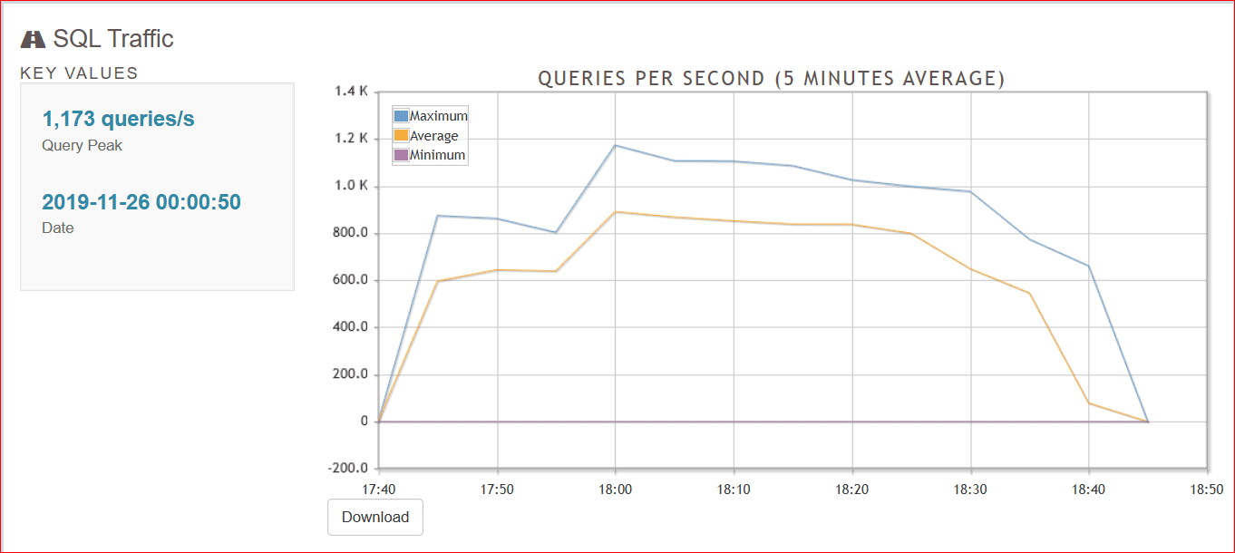 Analyzing Postgresql Rds Workload With Pgbadger Datavail