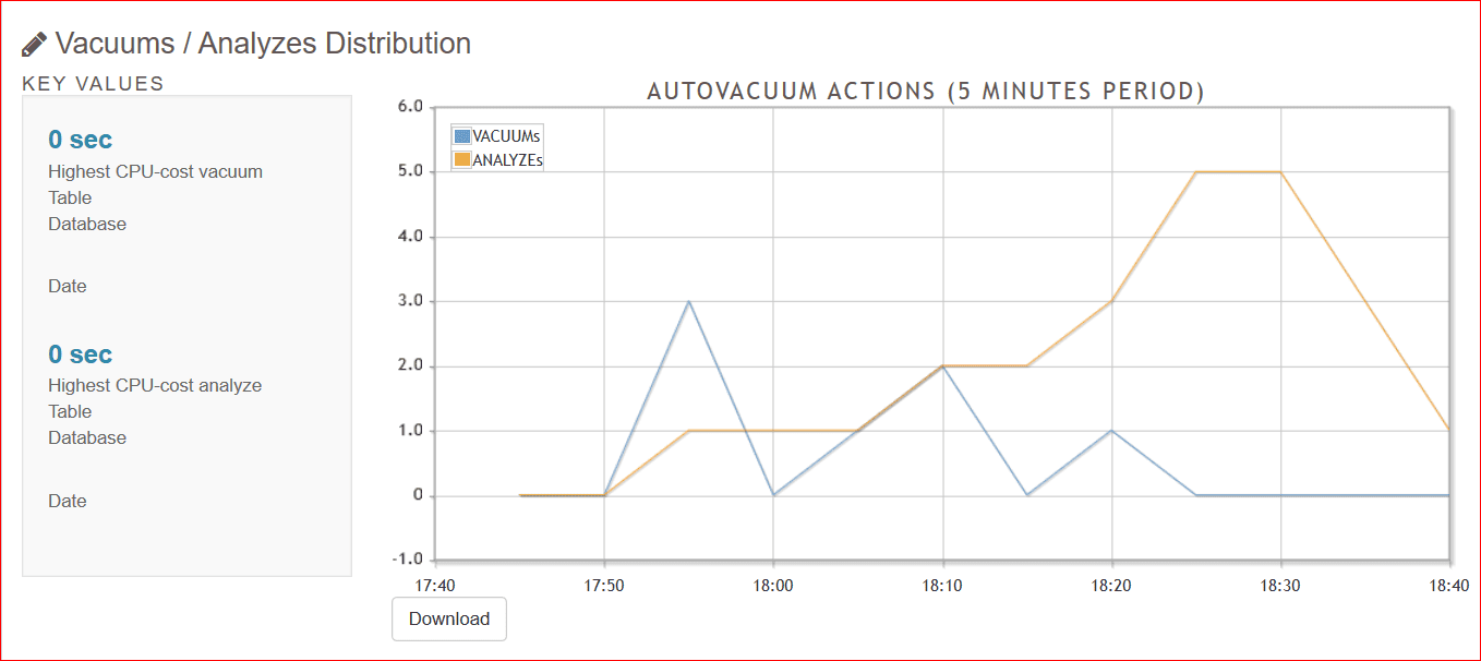 Analyzing Postgresql Rds Workload With Pgbadger Datavail
