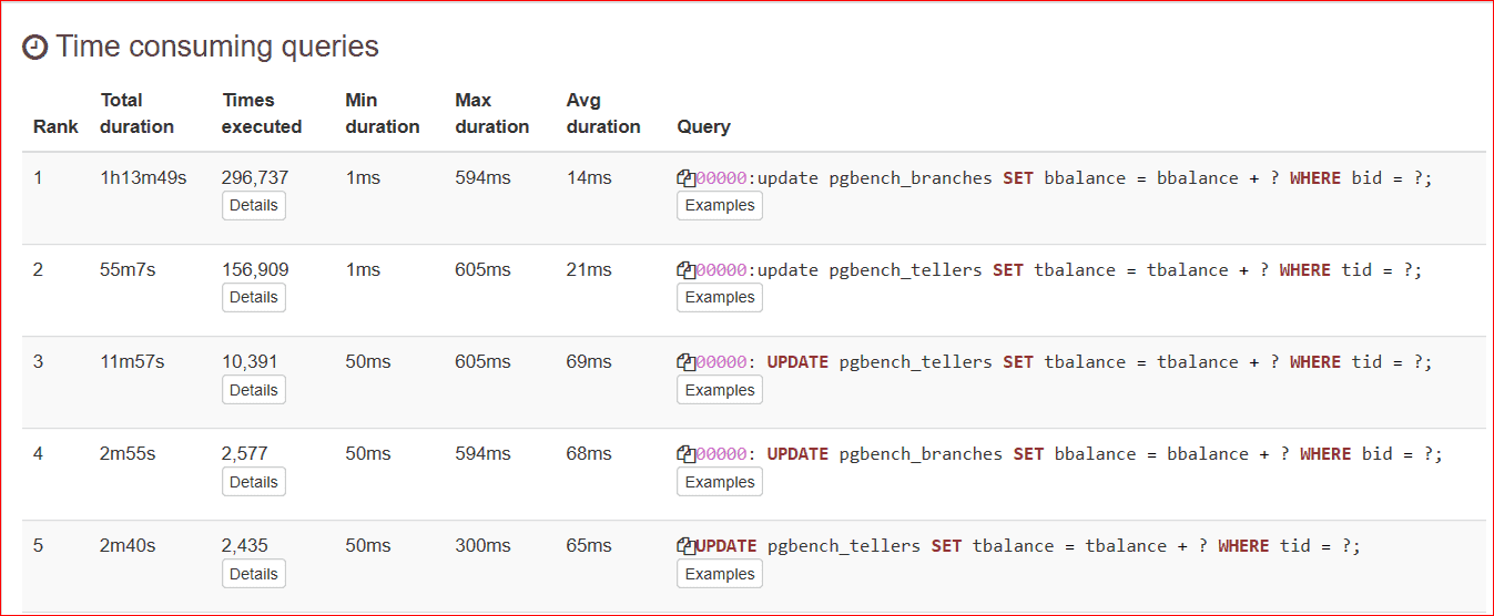 Analyzing Postgresql Rds Workload With Pgbadger Datavail