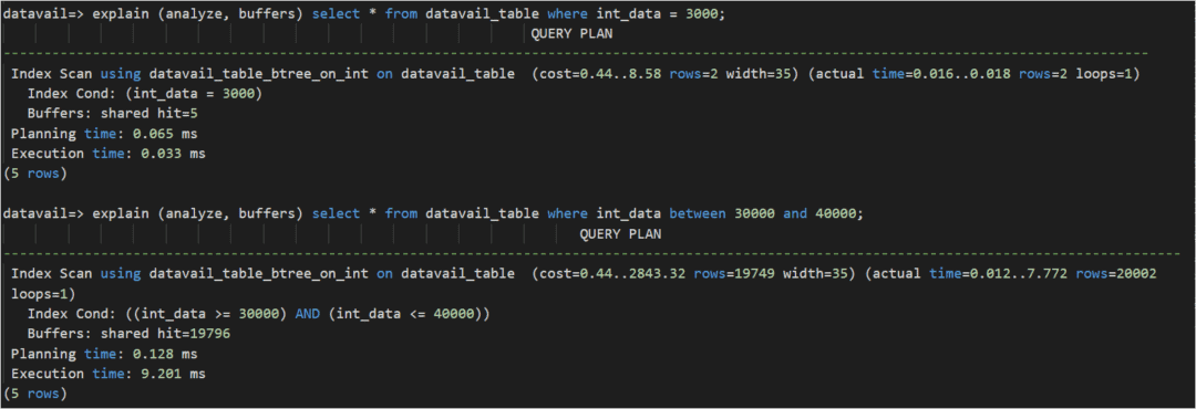PostgreSQL Indexing Types: How & When to Use Them | Datavail