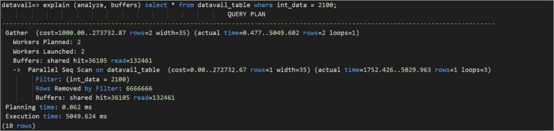 PostgreSQL Indexing Types: How & When to Use Them | Datavail