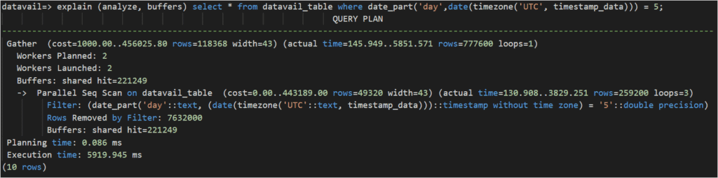 PostgreSQL Indexing Types: How & When to Use Them | Datavail