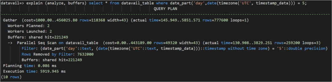 PostgreSQL Indexing Types: How & When to Use Them | Datavail