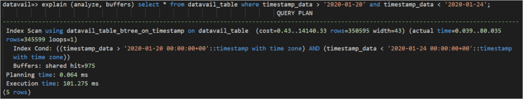 PostgreSQL Indexing Types: How & When to Use Them | Datavail