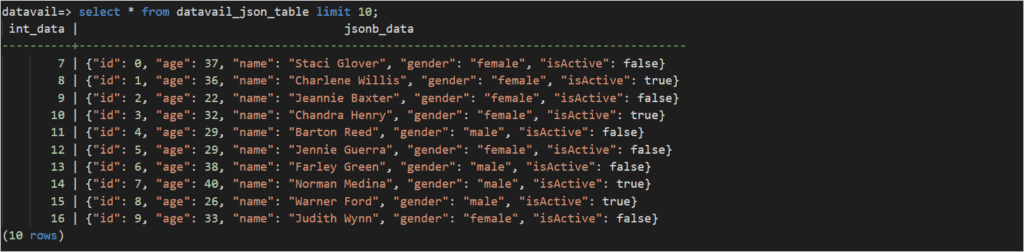 PostgreSQL Indexing Types: How & When to Use Them | Datavail