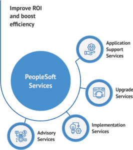 PeopleSoft Support & Services | Datavail