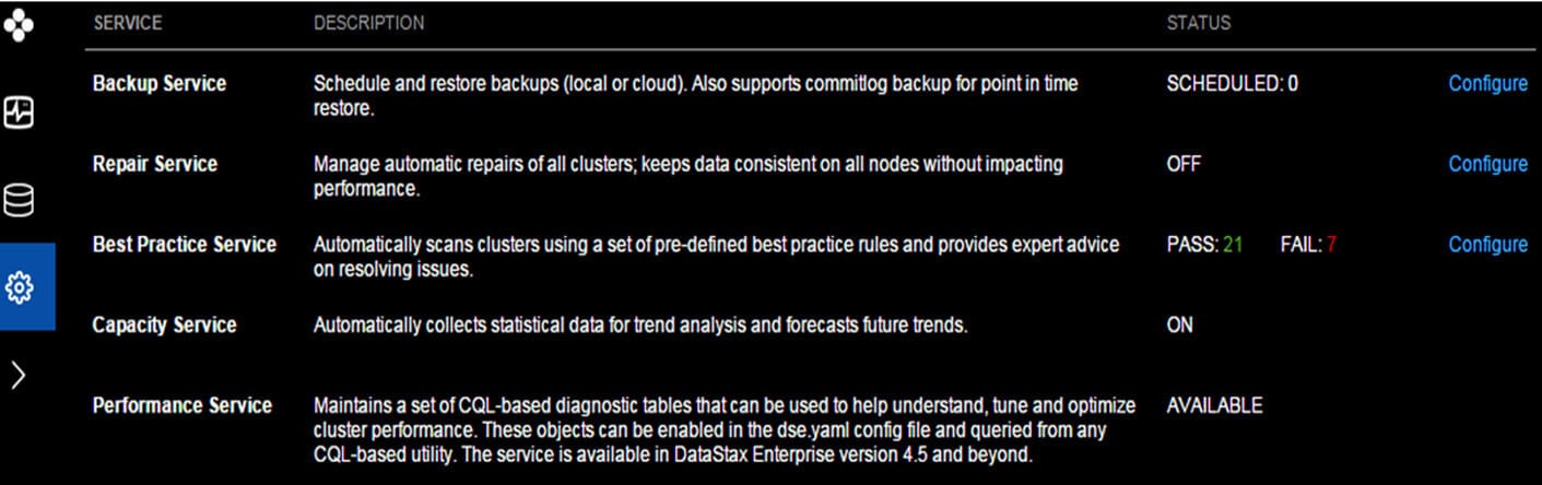 Datastax Cassandra Backup Strategies Datavail